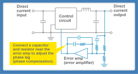 Guide to Replacing an Electrolytic Capacitor with an MLCC | Solution Guide | TDK Product Center