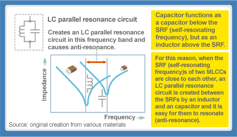 Guide to Replacing an Electrolytic Capacitor with an MLCC | Solution Guide | TDK Product Center