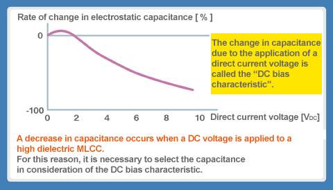 Guide to Replacing an Electrolytic Capacitor with an MLCC | Solution Guide | TDK Product Center