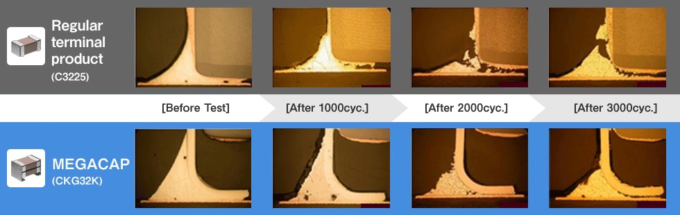 Solder Crack Countermeasures in MLCCs | Solution Guide | TDK Product Center