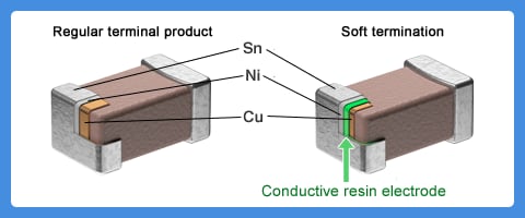 Solder Crack Countermeasures in MLCCs | Solution Guide | TDK Product Center