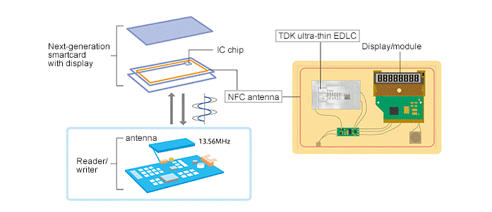 Total Solutions for NFC Circuits | TDK Product Center