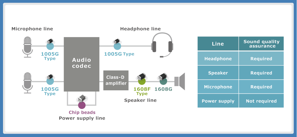 Guide on Various Solutions Offered by Noise Suppression Filters for ...