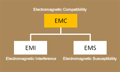 EMC Testing | TDK