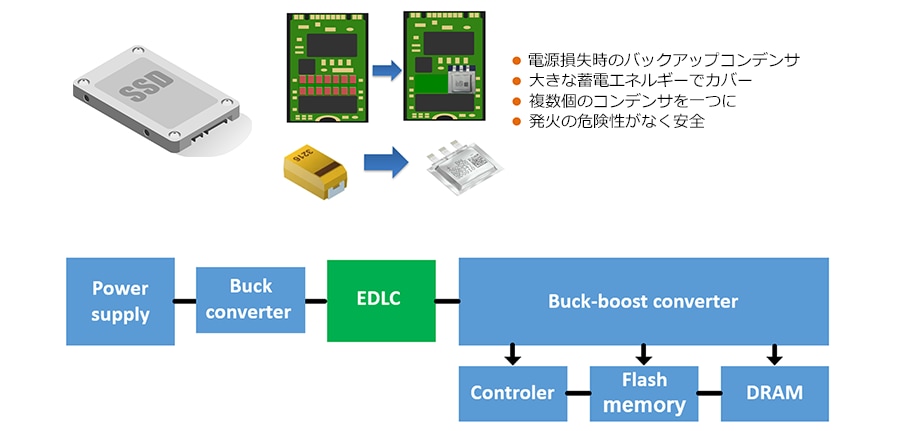 「低抵抗」で「薄くて軽量」な電気二重層キャパシタ(EDLC/スーパーキャパシタ) | プロダクトオーバービュー | TDKプロダクトセンター