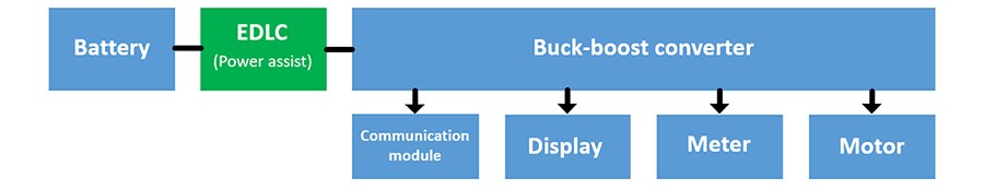 「低抵抗」で「薄くて軽量」な電気二重層キャパシタ(EDLC/スーパーキャパシタ) | プロダクトオーバービュー | TDKプロダクトセンター
