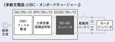 Vol.2 EVのワイヤレス給電システムへの応用 | ソリューションガイド | TDKプロダクトセンター