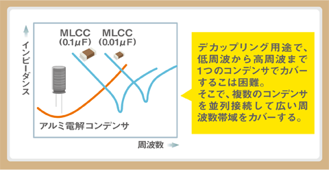 電解コンデンサからMLCCへの置き換えガイド | ソリューションガイド | TDKプロダクトセンター