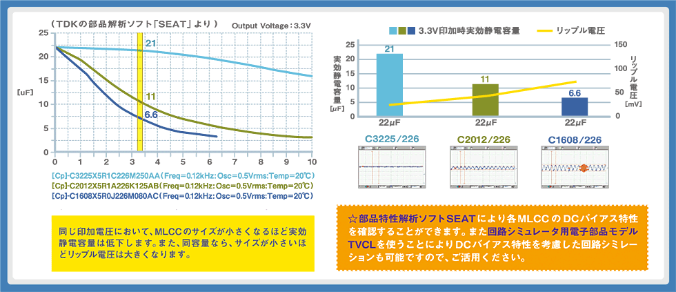電解コンデンサからMLCCへの置き換えガイド | ソリューションガイド | TDKプロダクトセンター