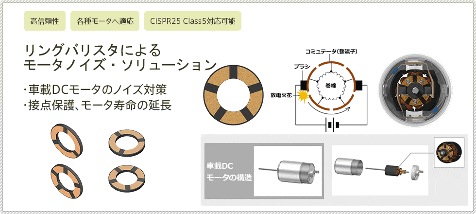 リングバリスタによるモータノイズ・ソリューション | ソリューションガイド | TDKプロダクトセンター