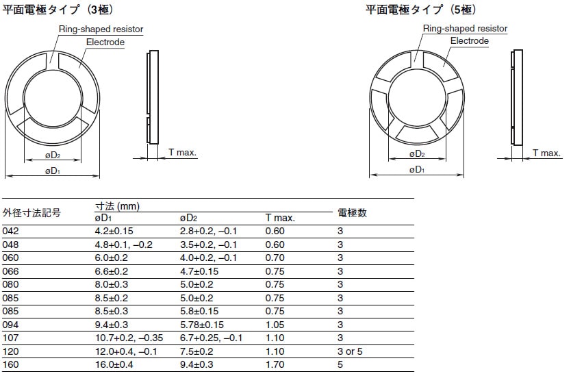リングバリスタによるモータノイズ・ソリューション | ソリューションガイド | TDKプロダクトセンター