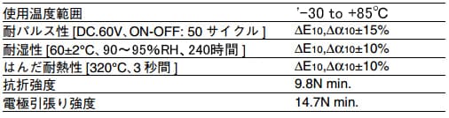リングバリスタによるモータノイズ・ソリューション | ソリューションガイド | TDKプロダクトセンター