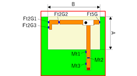 Chip Antenna Simulation | RF Components - Chip Antennas | TDK Product ...