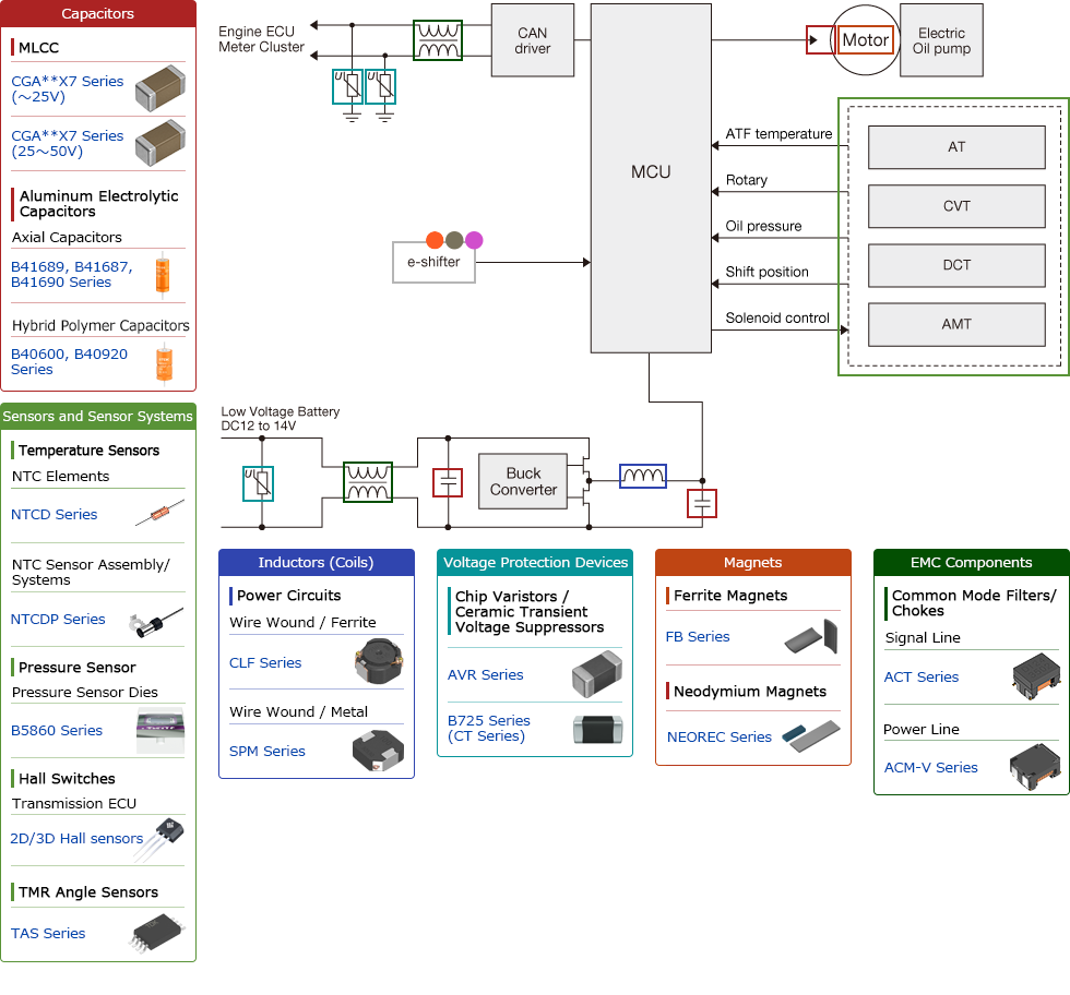Transmission ECU | Powertrain | Automotive | Application Guides | TDK ...