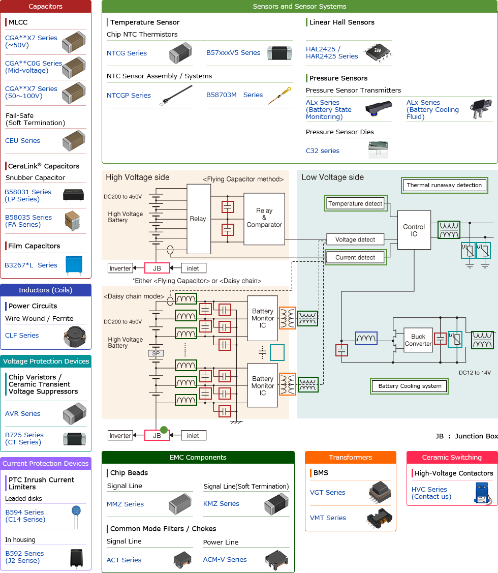 BMS | xEV | Automotive | Application Guides | TDK Product Center