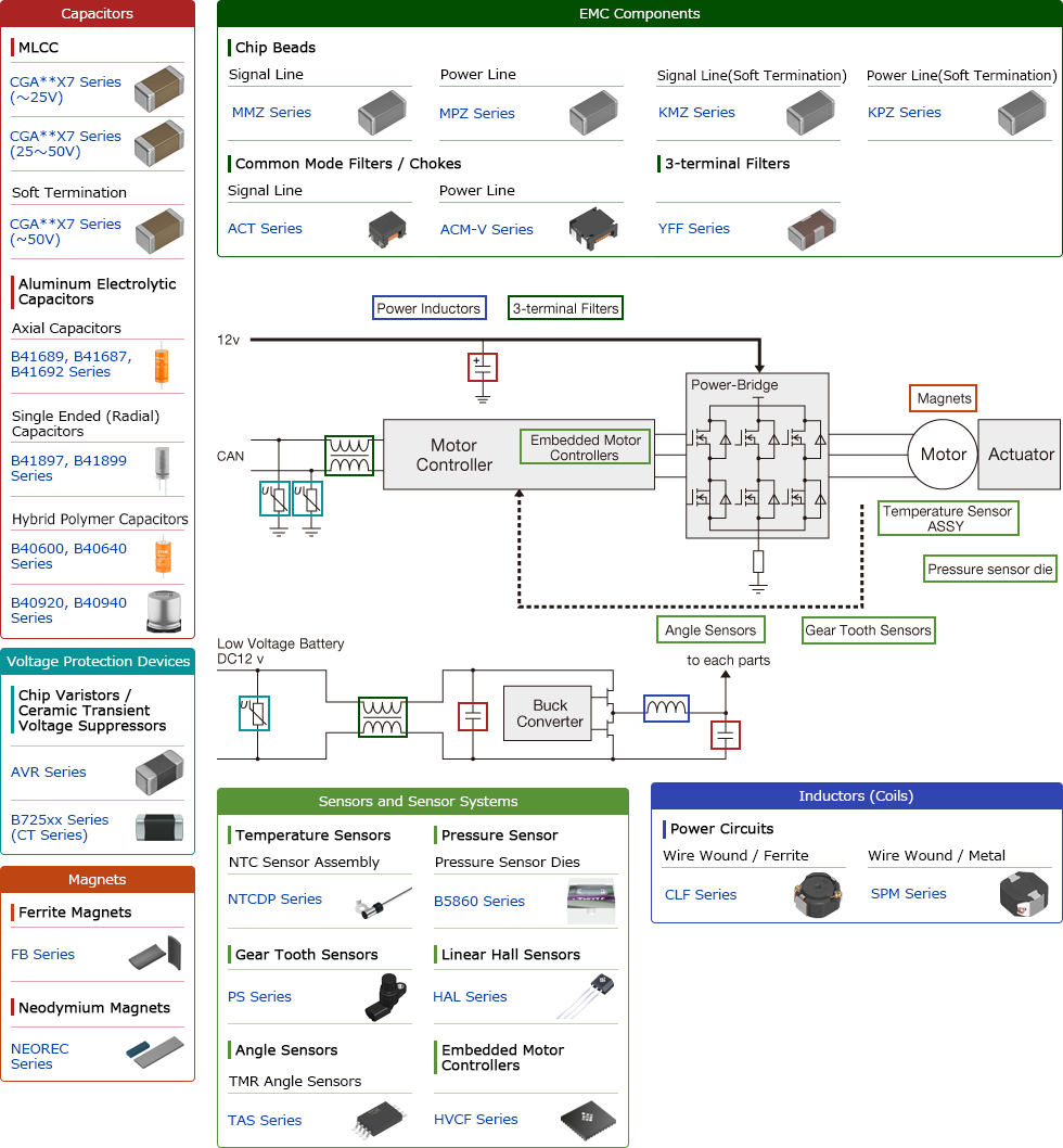 Motor Actuator (BLDC) | Powertrain | Automotive | Application Guides ...