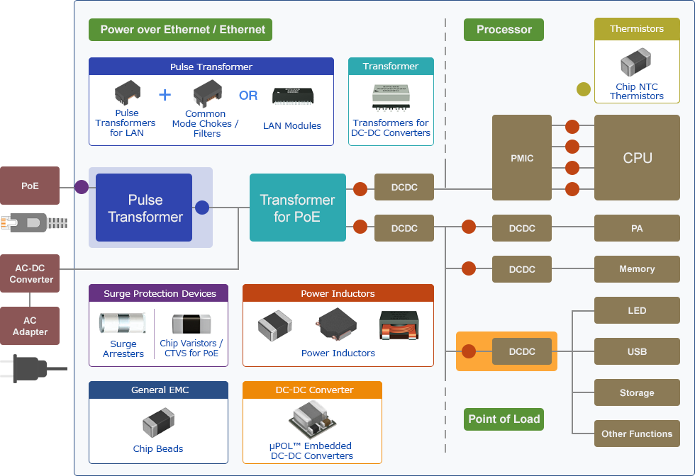 Power for Infrastructure | Information & Communication Technology ...