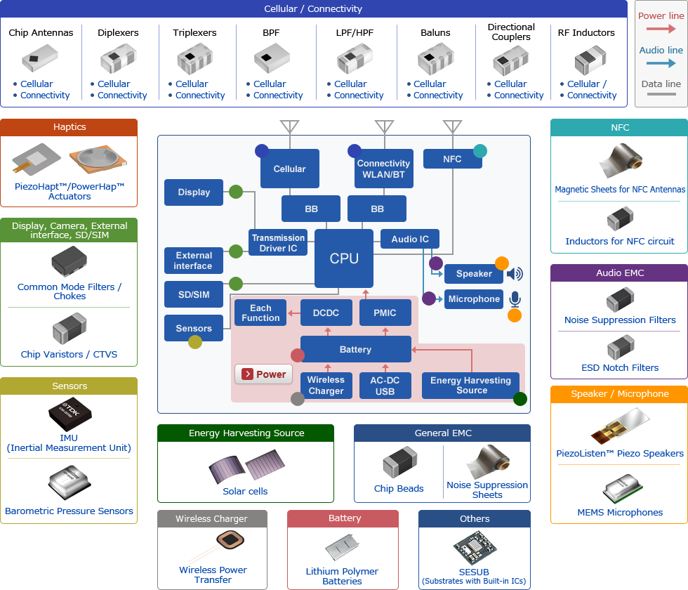 Smart Watch/Activity Tracker | Application Guides | TDK Product Center