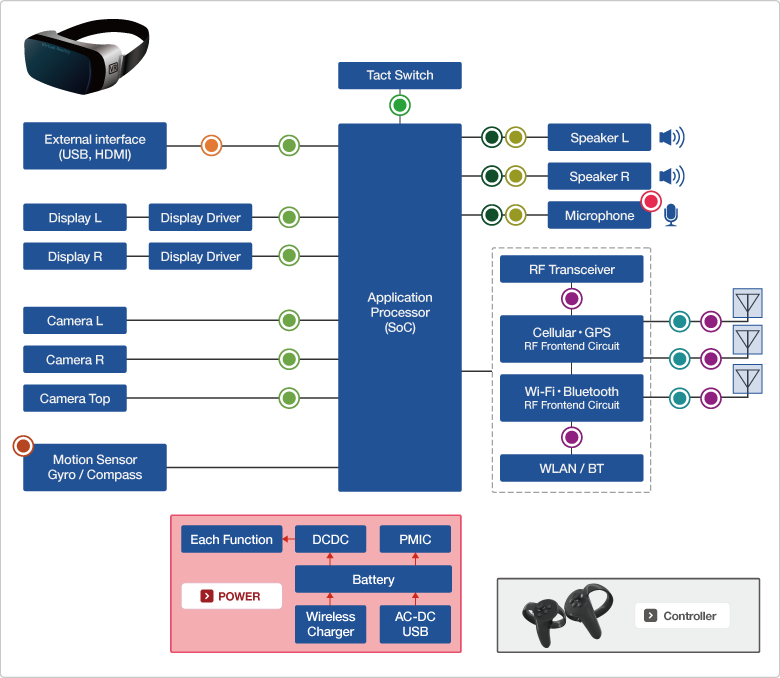 AR/VR (Augmented Reality & Virtual Reality) | TDK