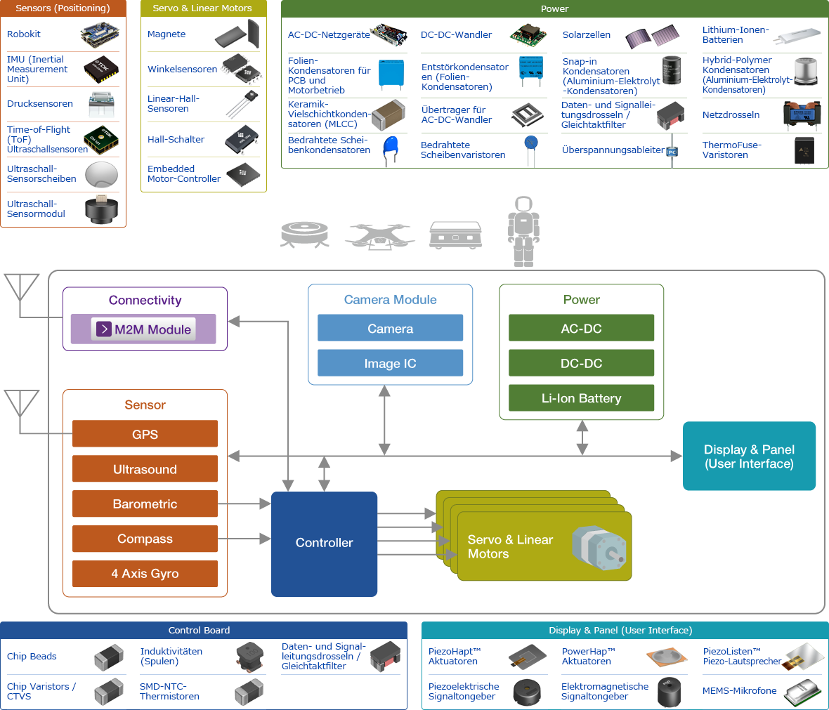Serviceroboter | TDK