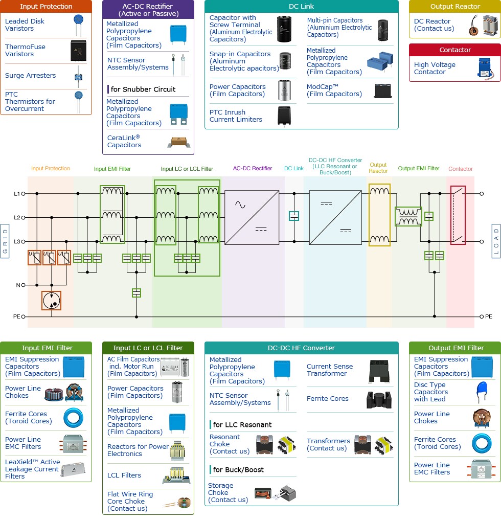 EV Fast Charger | Industrial & Energy | Application Guides | TDK ...