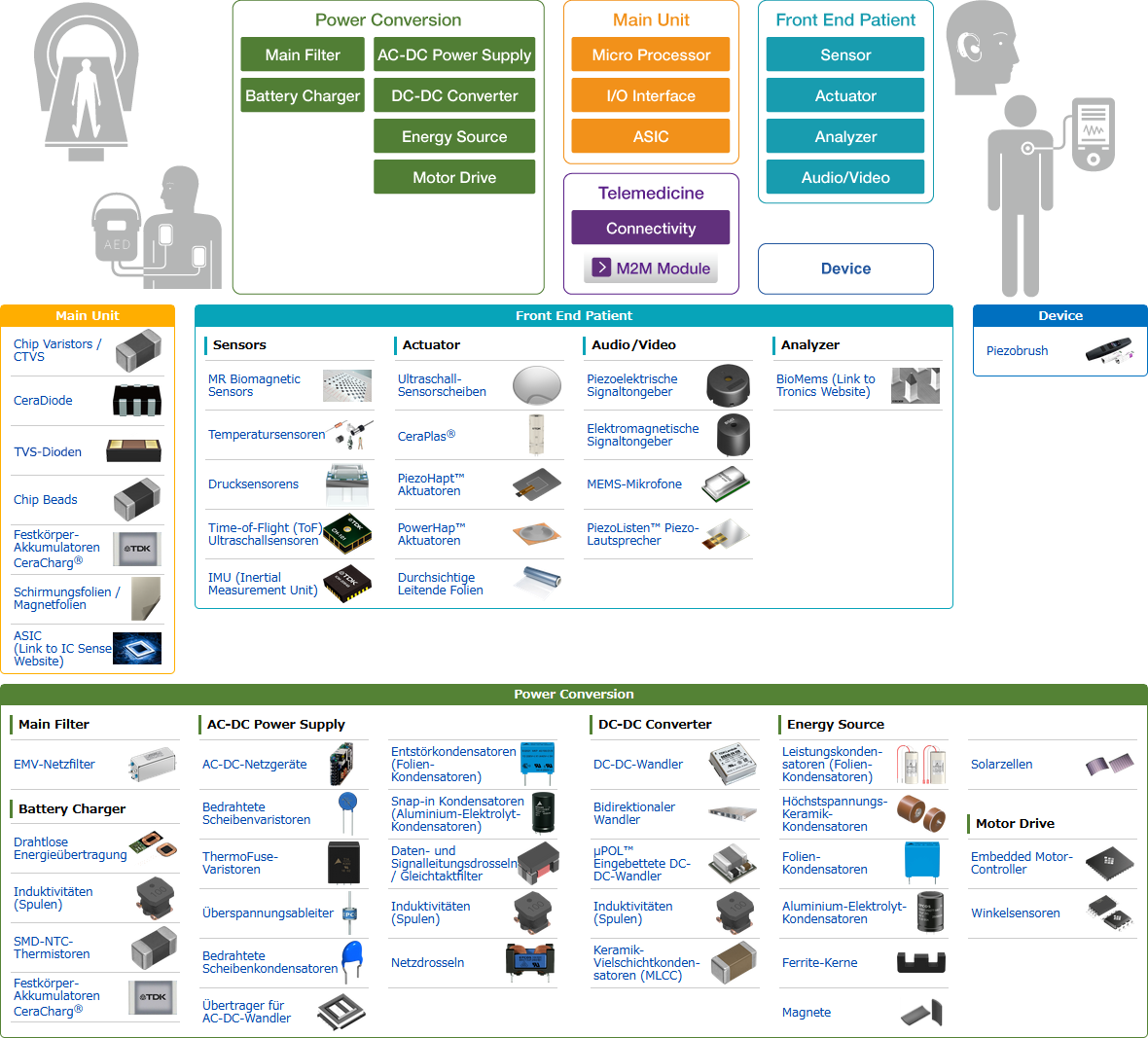 Medical & Healthcare | TDK