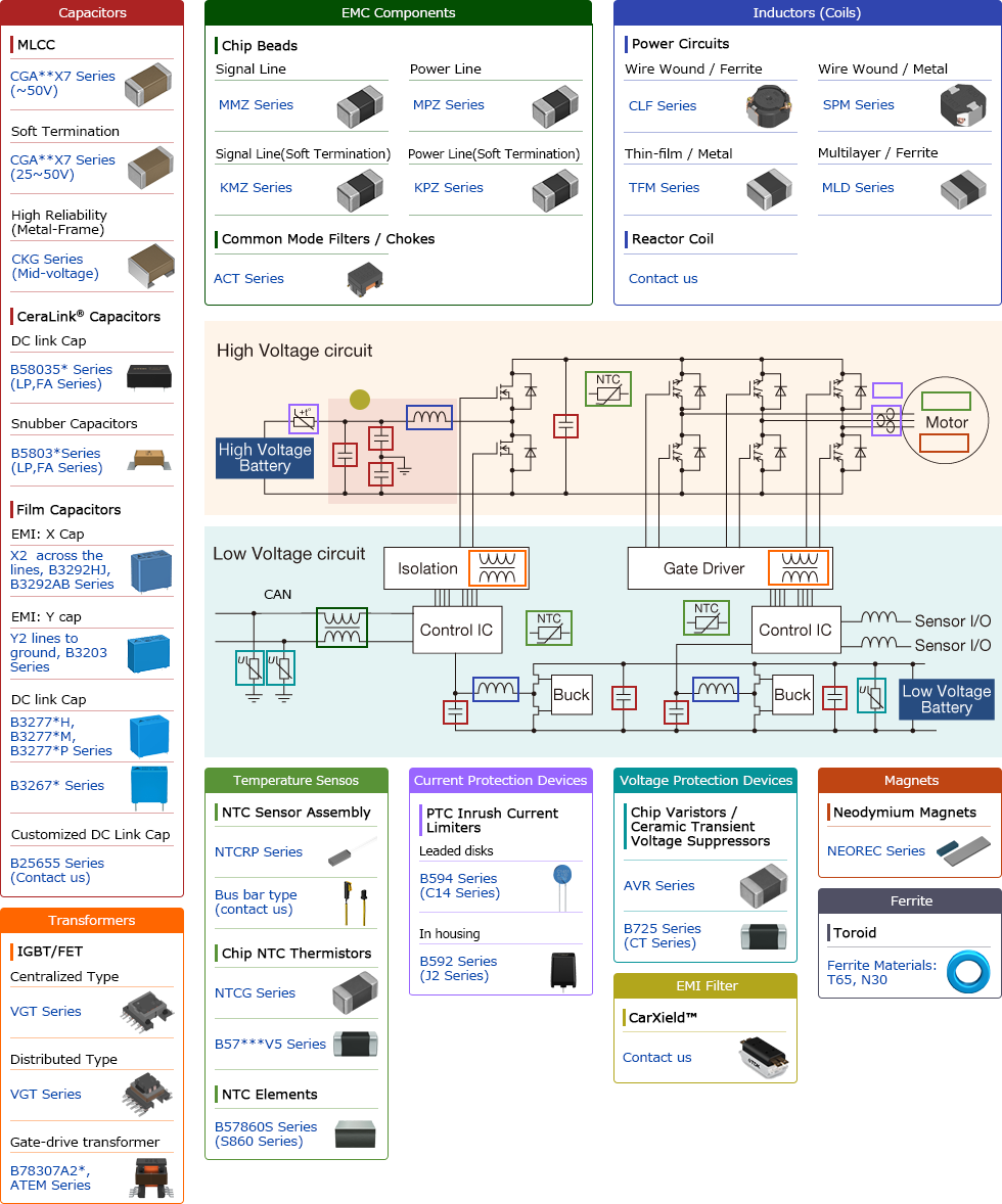 Motor Inverter | xEv | Application Guides | TDK Product Center