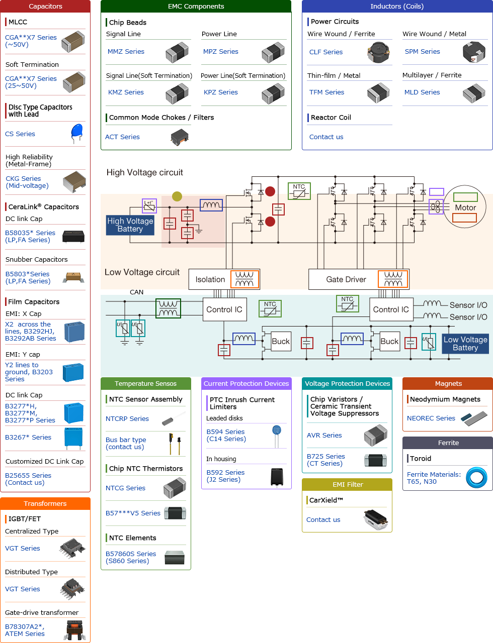 Motor Inverter | xEv | Application Guides | TDK Product Center